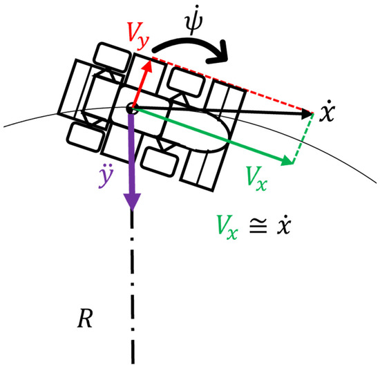 Research on Yaw Moment Control System for Race Cars Using Drive and ...