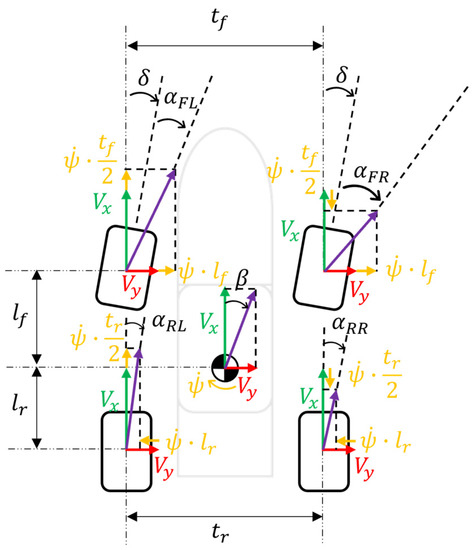 Research on Yaw Moment Control System for Race Cars Using Drive and Brake Torques