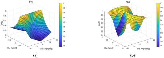 Research on Yaw Moment Control System for Race Cars Using Drive and Brake Torques