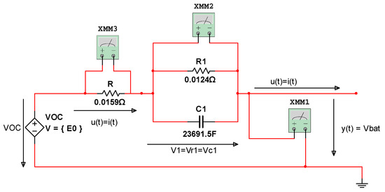 Vehicles | Free Full-Text | Intelligent Deep Learning Estimators of a ...