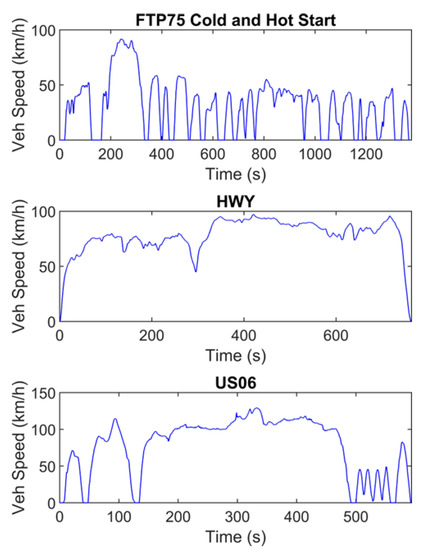 Machine-Learning-Based Digital Twins for Transient Vehicle Cycles and ...