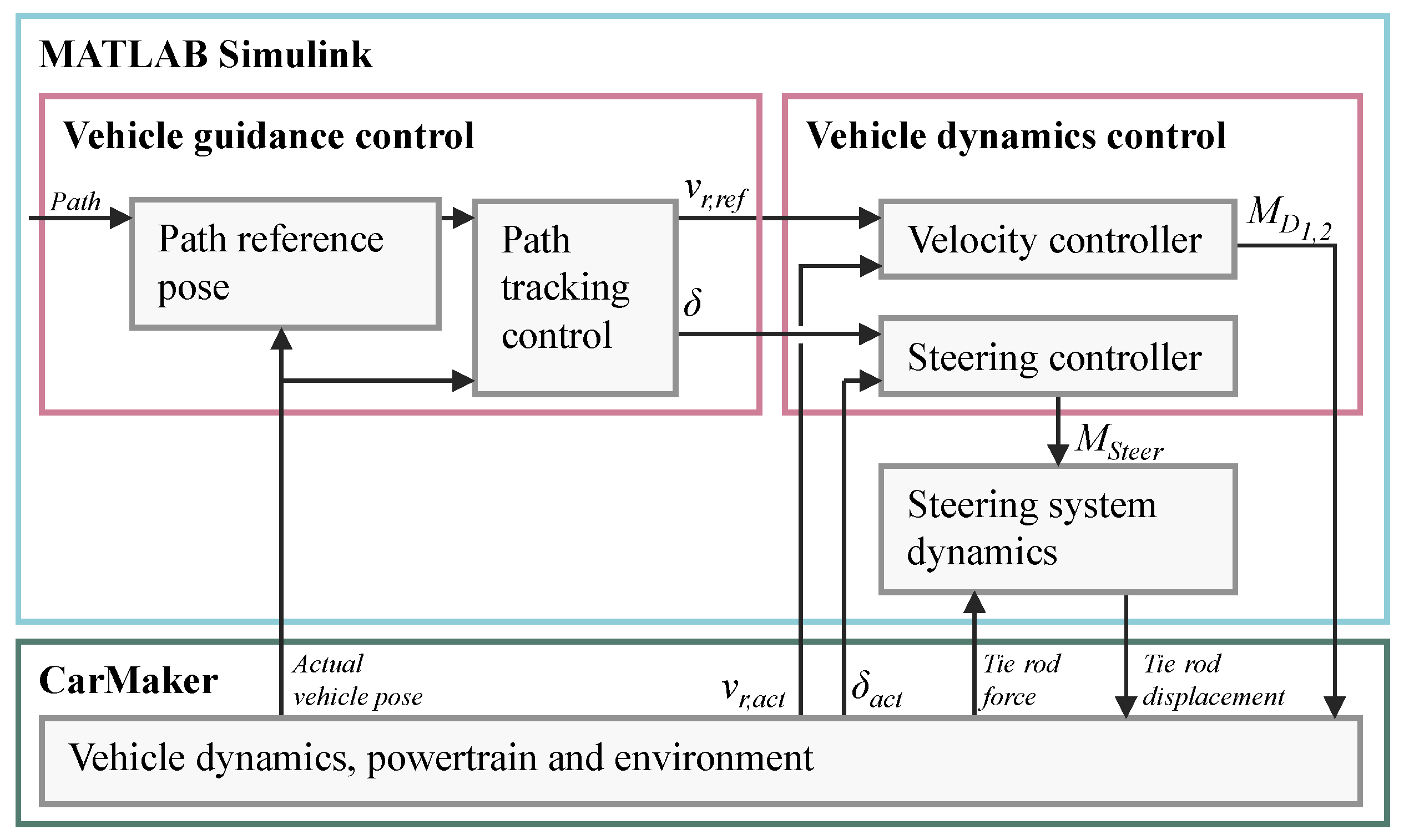 Vehicles | Free Full-Text | Pragmatic and Effective Enhancements for Stanley Path-Tracking ...