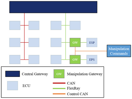 Validation of Automated Driving Function Based on the Apollo Platform ...