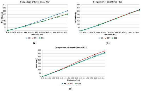 Effectiveness of Climbing Lanes for Slow-Moving Vehicles When Riding ...