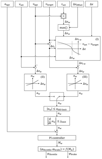 Use Cases and Methods of Virtual ADAS/ADS Calibration in Simulation
