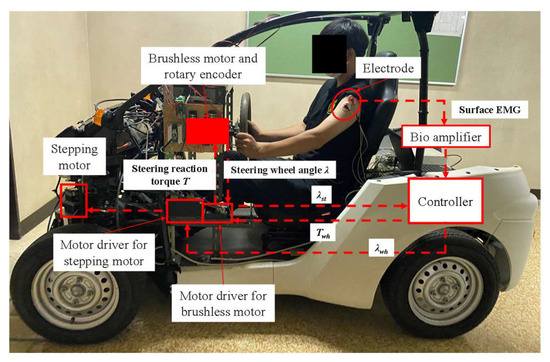 A Basic Study for Active Steering Wheel System for Steering Burden ...