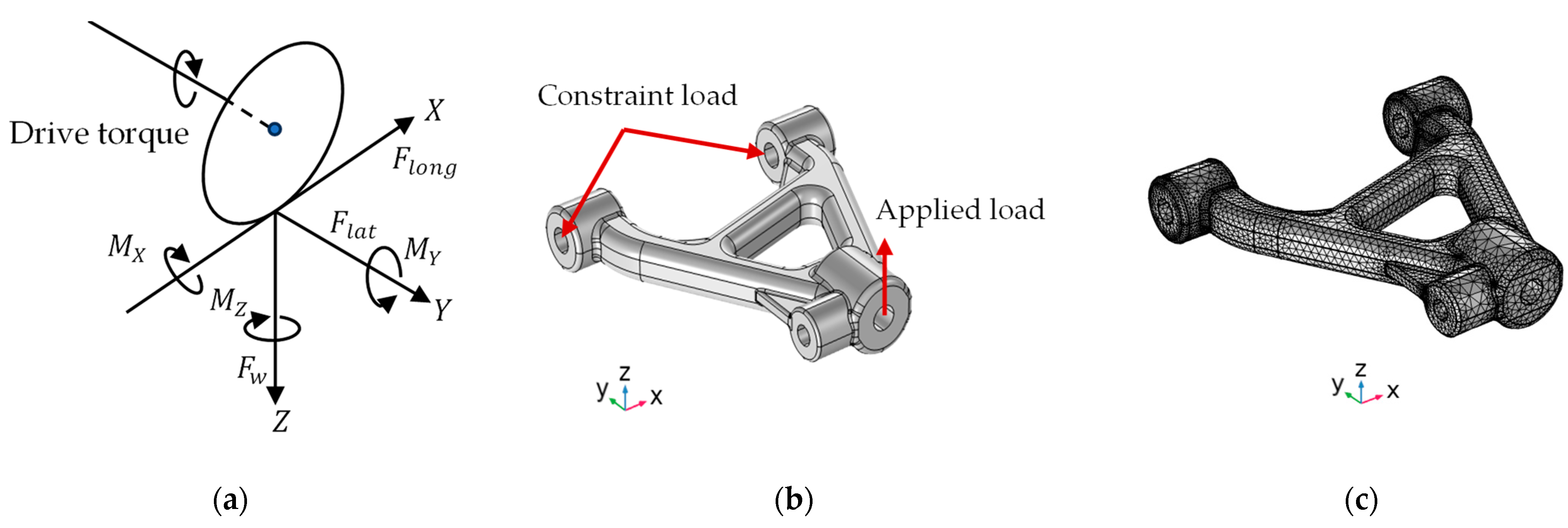 Fatigue Life Uncertainty Quantification of Front Suspension Lower ...