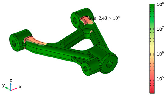 Fatigue Life Uncertainty Quantification of Front Suspension Lower ...