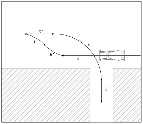 Path Planning for Perpendicular Parking of Large Articulated Vehicles ...