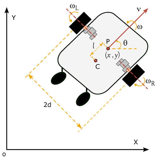 Real-Time Hardware-in-the-Loop Emulation of Path Tracking in Low-Cost Agricultural Robots