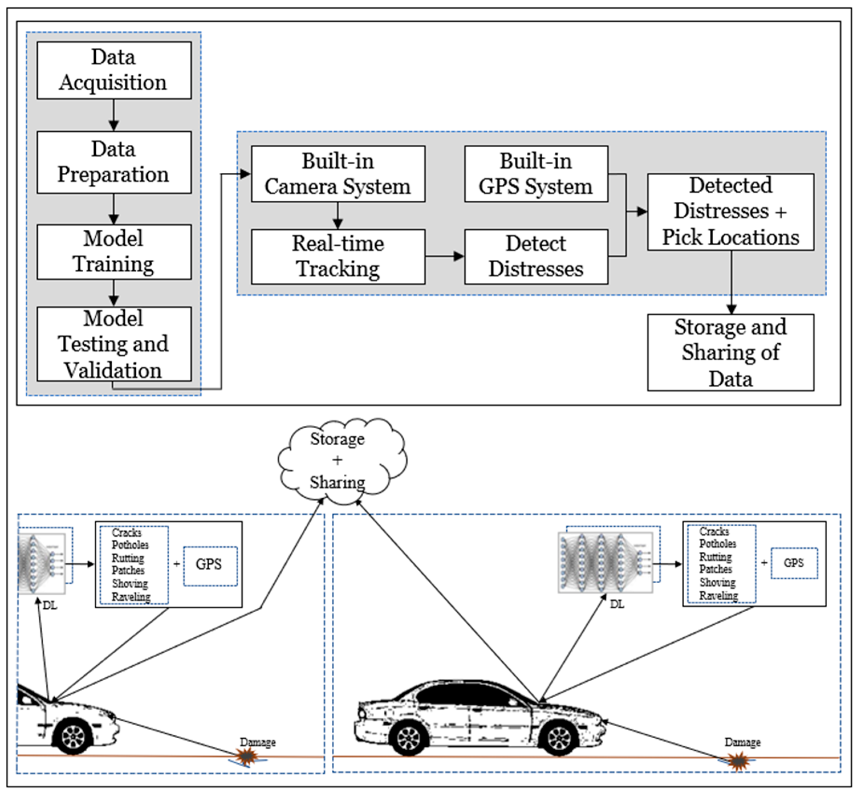 Road Condition Monitoring Using Vehicle Built-in Cameras and GPS ...