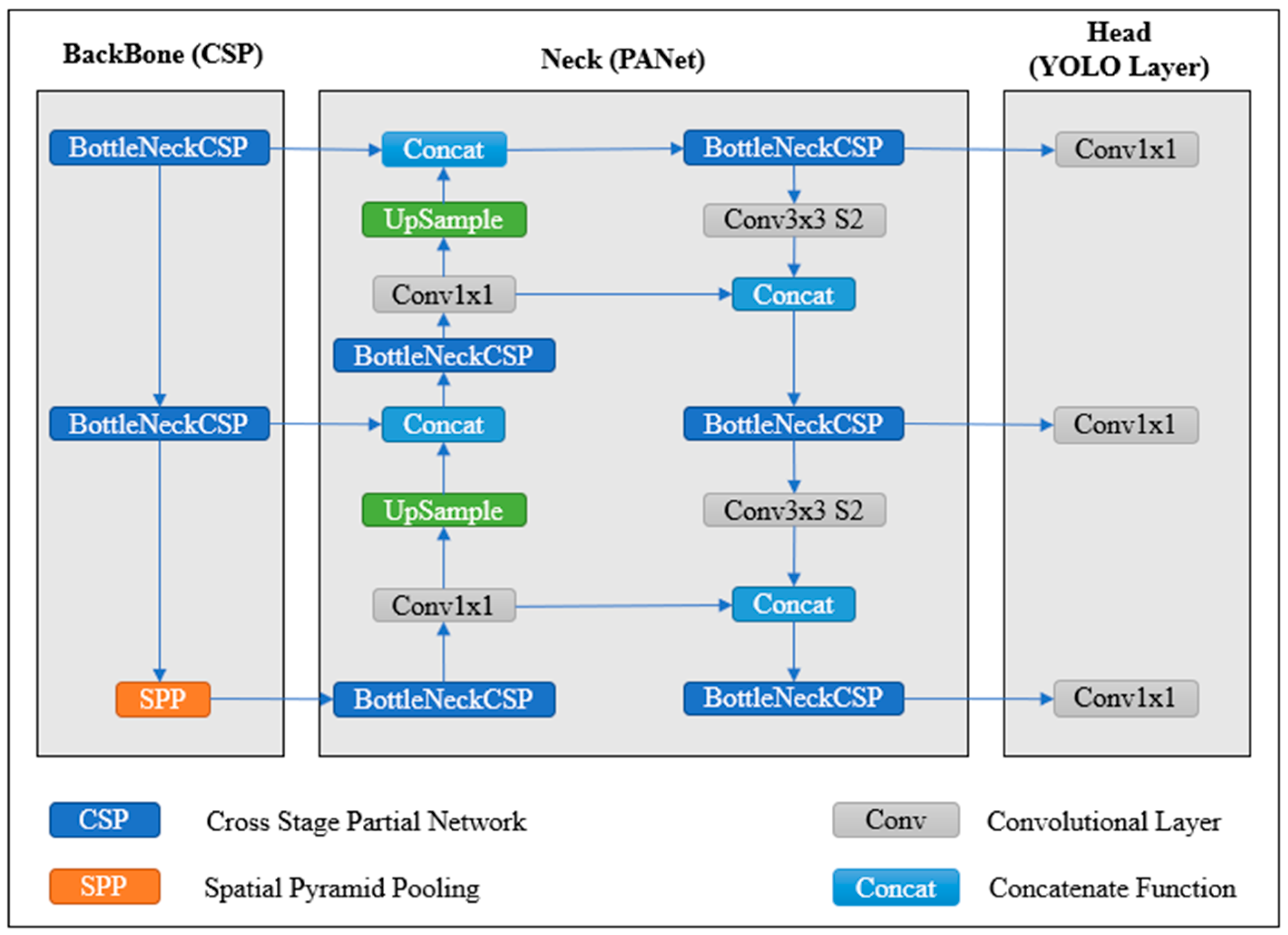 Road Condition Monitoring Using Vehicle Built-in Cameras and GPS Sensors: A Deep Learning Approach