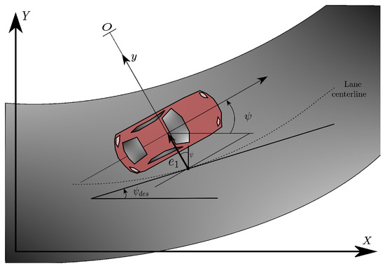 Optimizing Nonlinear Lateral Control for an Autonomous Vehicle