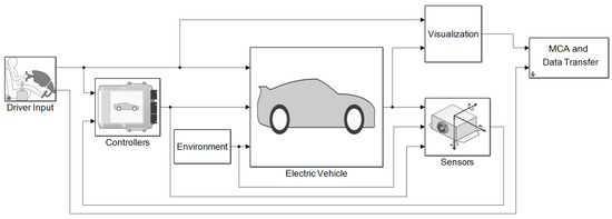 Personalized Driving Styles in Safety-Critical Scenarios for Autonomous ...