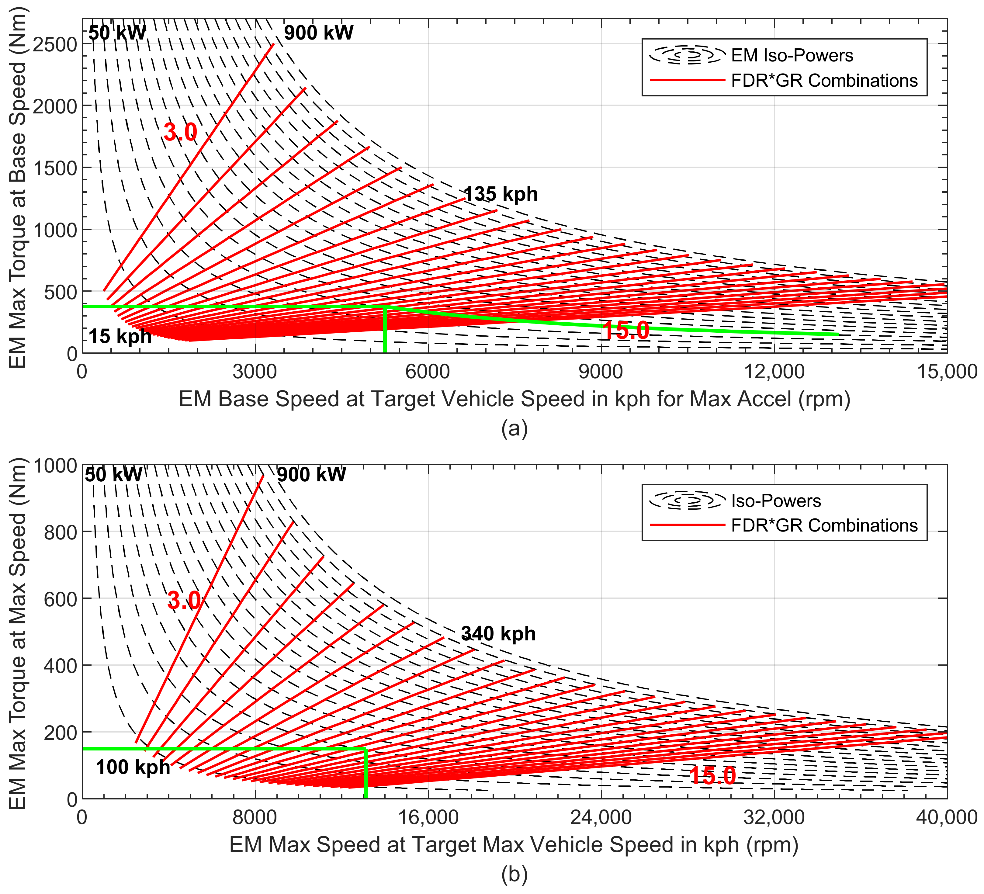 Electric Motor and Transmission Integration for Light-Duty Electric ...