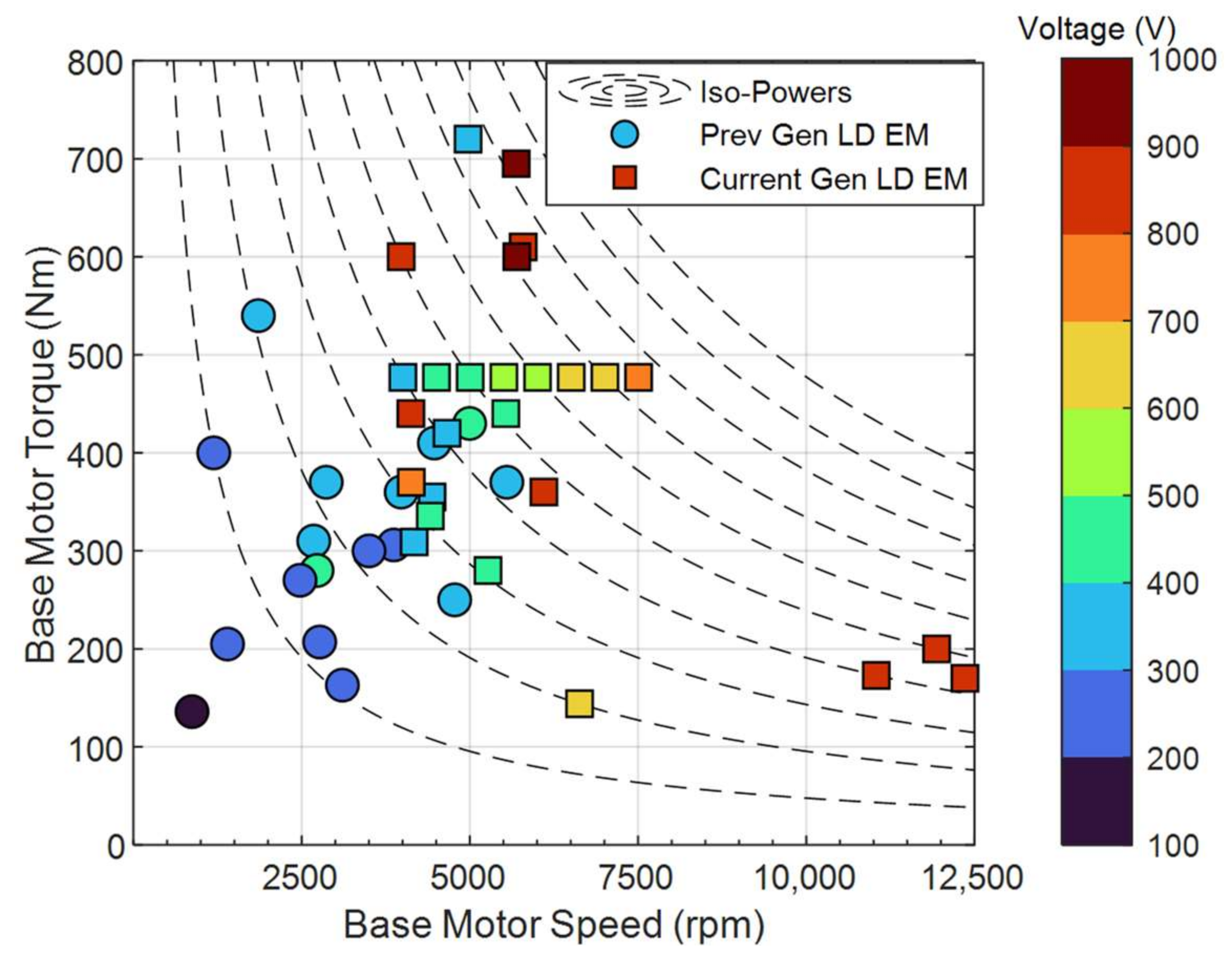 Electric Motor and Transmission Integration for Light-Duty Electric ...
