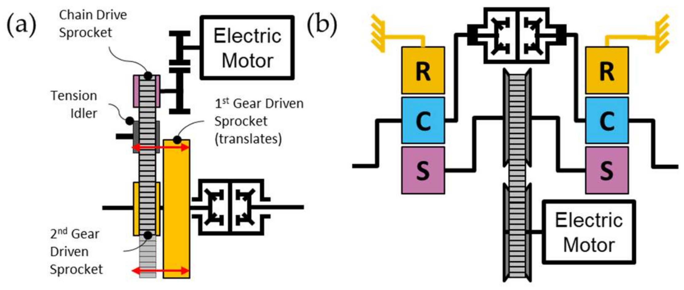 Electric Motor and Transmission Integration for Light-Duty Electric ...