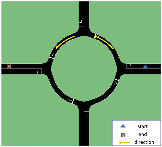 Vehicles | Free Full-Text | Vehicle State Estimation and Prediction for ...