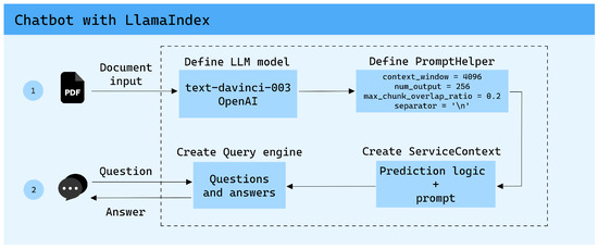 Analysis of Language-Model-Powered Chatbots for Query Resolution in PDF ...