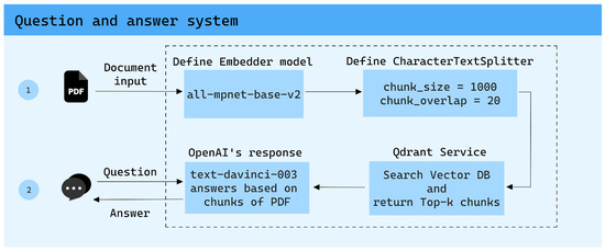 Analysis of Language-Model-Powered Chatbots for Query Resolution in PDF ...