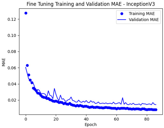 Vehicles | Free Full-Text | Autonomously Steering Vehicles along ...