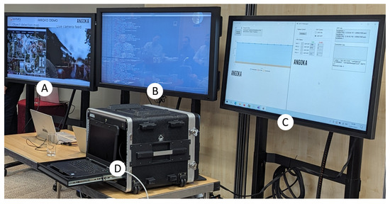 A Practical Implementation of Quantum-Derived Keys for Secure Vehicle-to-Infrastructure ...