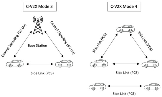 NR Sidelink Performance Evaluation for Enhanced 5G-V2X Services