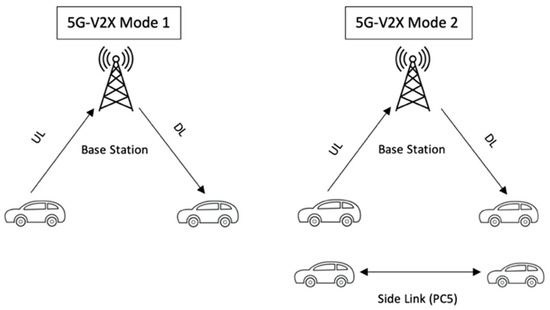 NR Sidelink Performance Evaluation for Enhanced 5G-V2X Services