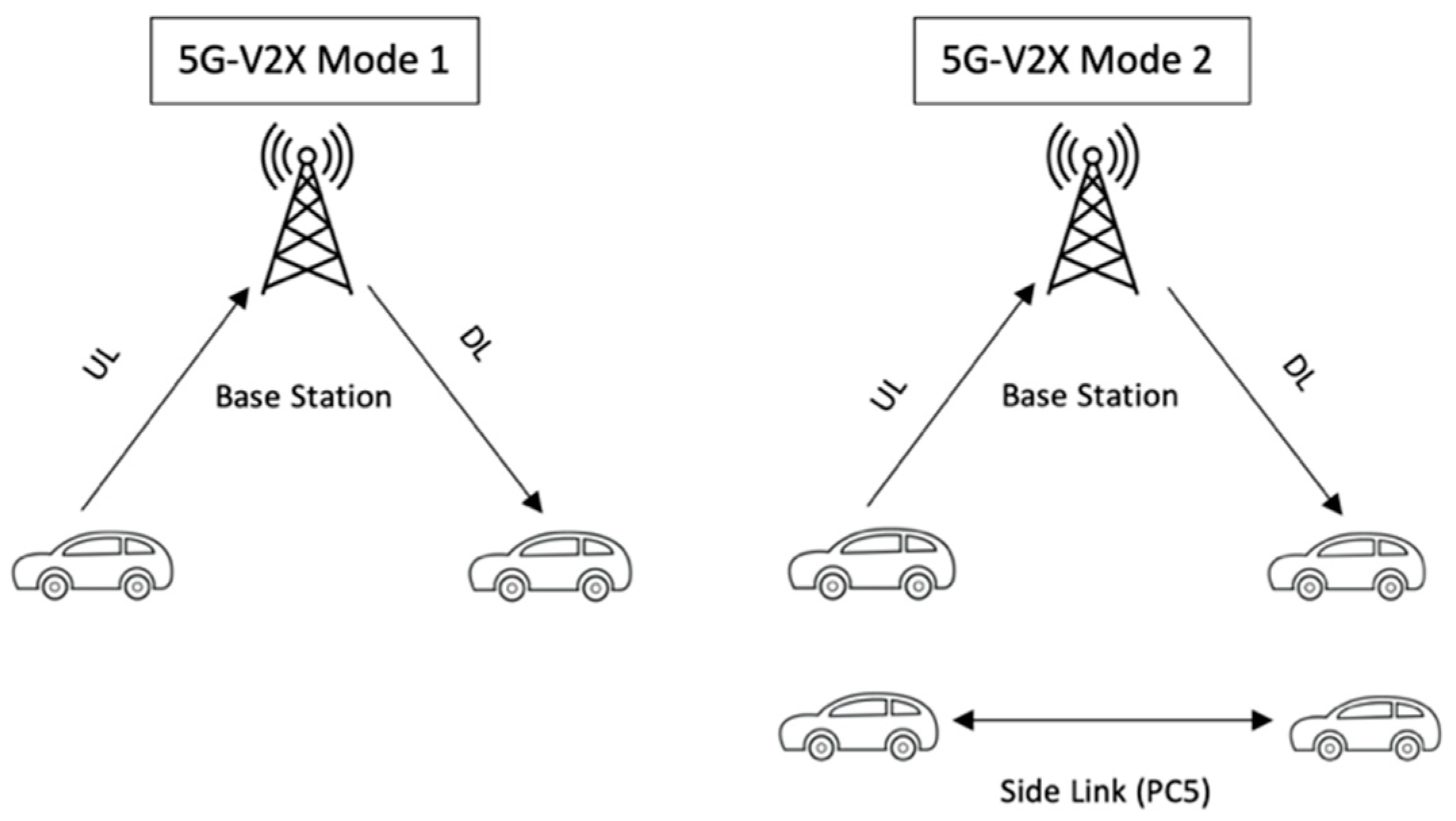 NR Sidelink Performance Evaluation for Enhanced 5G-V2X Services