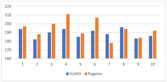 A Vehicle Density Estimation Traffic Light Control System Using a Two-Dimensional Convolution ...