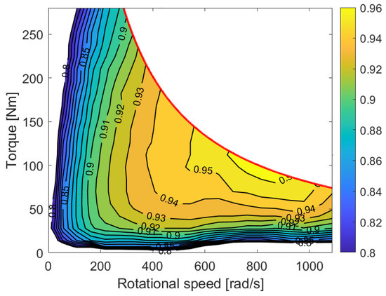Vehicles | Free Full-Text | Battery Electric Vehicles: How Many Gears ...