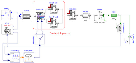 Vehicles | Free Full-Text | Battery Electric Vehicles: How Many Gears ...