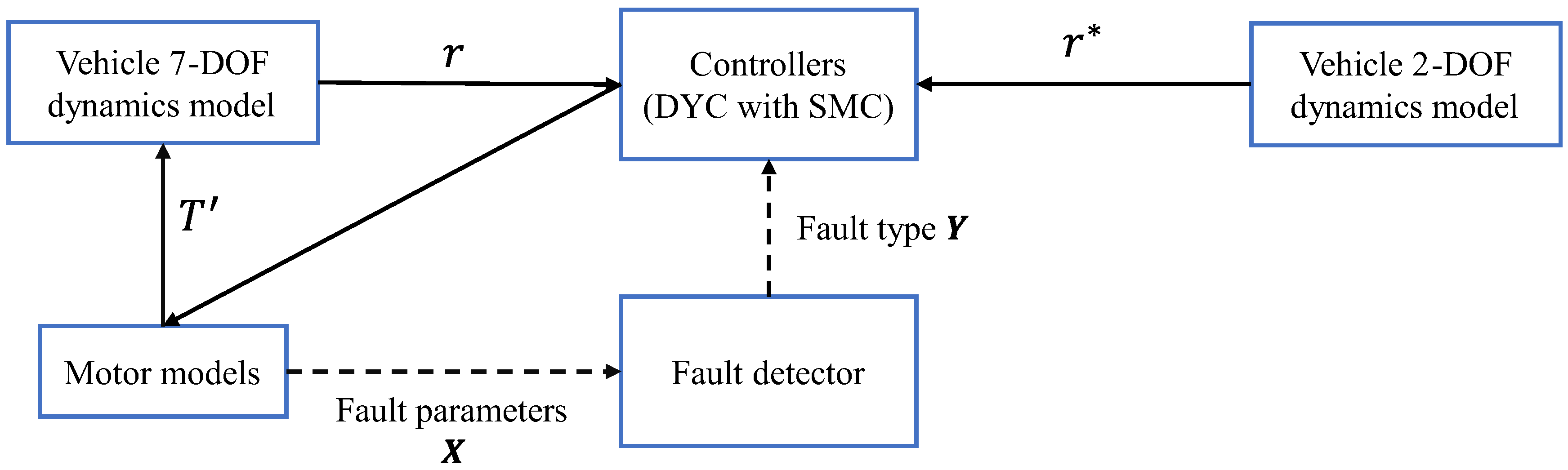 Back Propagation Neural Network-Based Fault Diagnosis and Fault ...