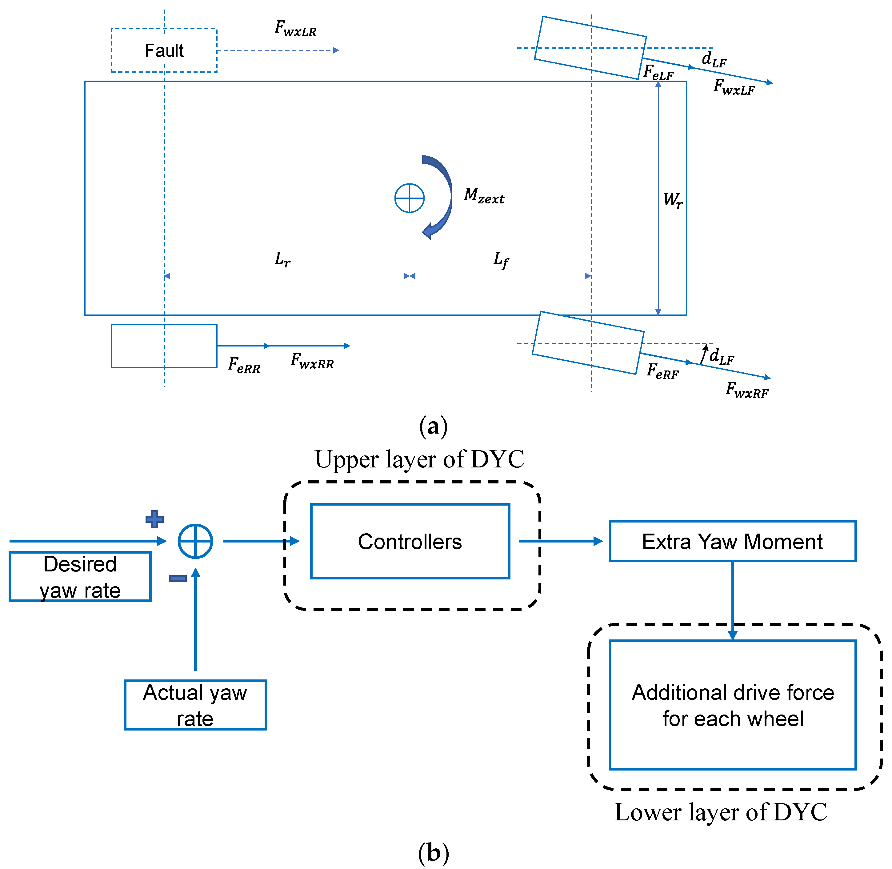 Back Propagation Neural Network-Based Fault Diagnosis and Fault Tolerant Control of Distributed ...