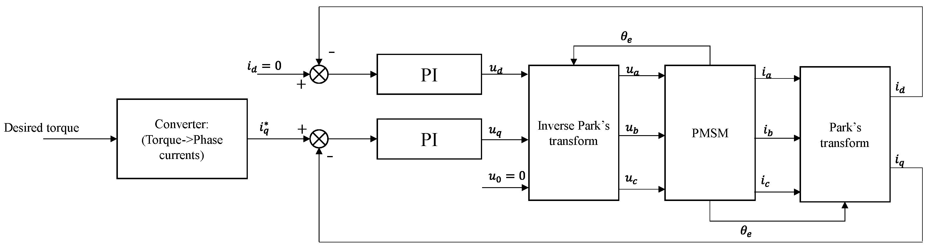 Back Propagation Neural Network-Based Fault Diagnosis and Fault Tolerant Control of Distributed ...