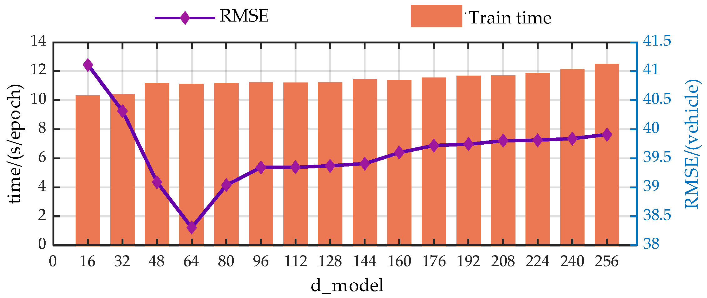 Egformer An Enhanced Transformer Model With Efficient Attention