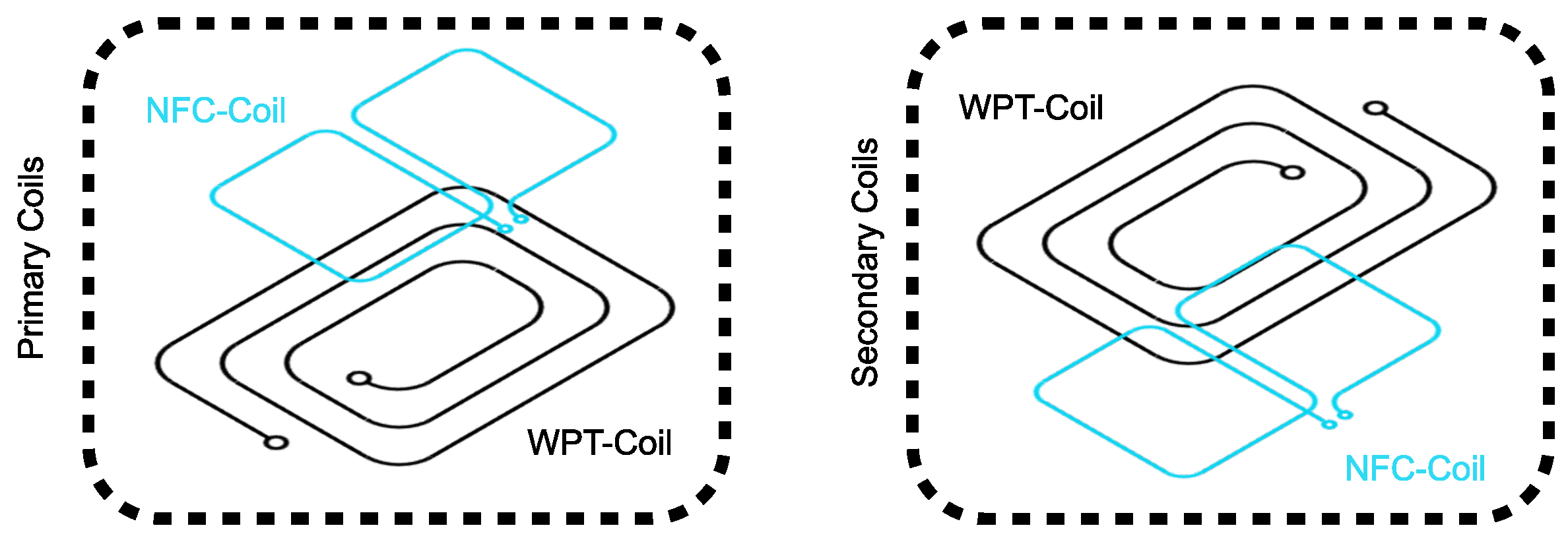 A Bidirectional Wireless Power Transfer System with Integrated Near ...