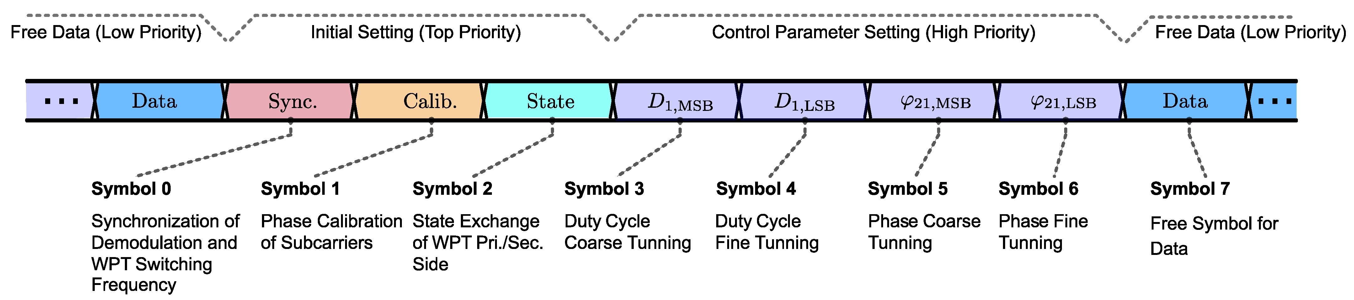 A Bidirectional Wireless Power Transfer System with Integrated Near ...