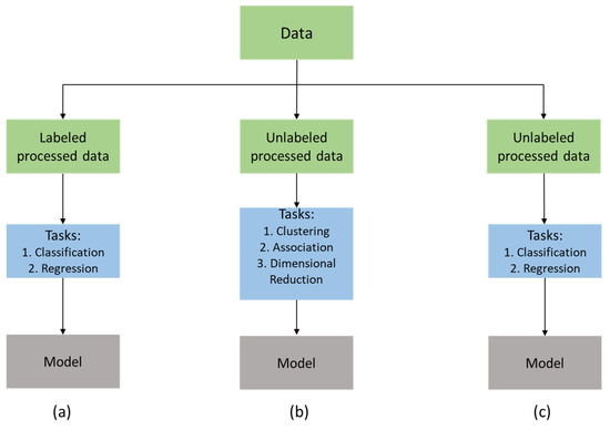 Vehicles | Free Full-Text | Deep Learning-Based Stereopsis and Monocular Depth Estimation ...