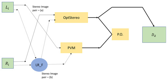 Vehicles | Free Full-Text | Deep Learning-Based Stereopsis and ...