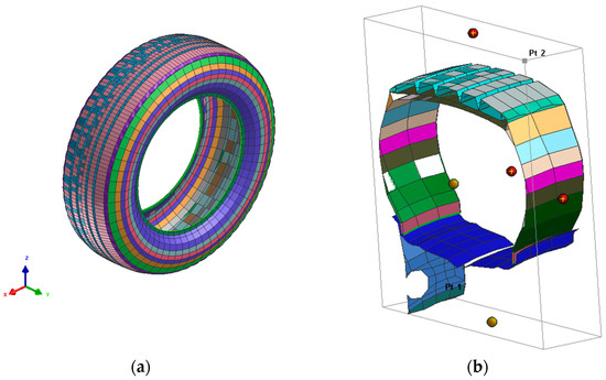 Modeling and Validation of a Passenger Car Tire Using Finite Element Analysis