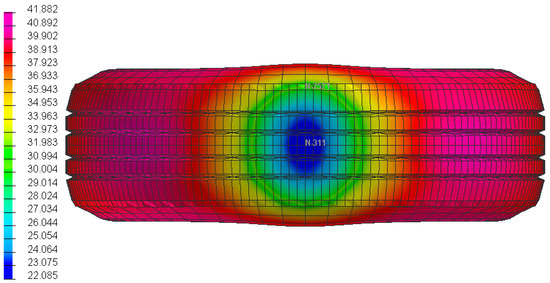 Modeling and Validation of a Passenger Car Tire Using Finite Element ...