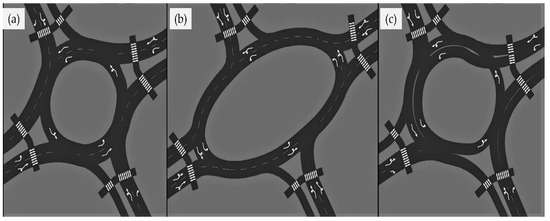 An Overview of the Efficiency of Roundabouts: Design Aspects and ...