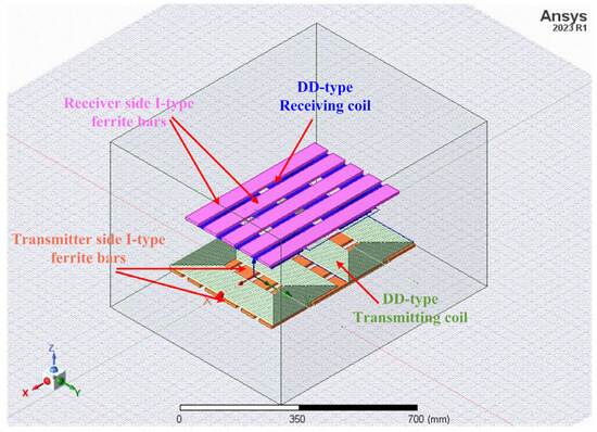 Coil Parameter Analysis for Inductively Coupled Wireless Charging for ...