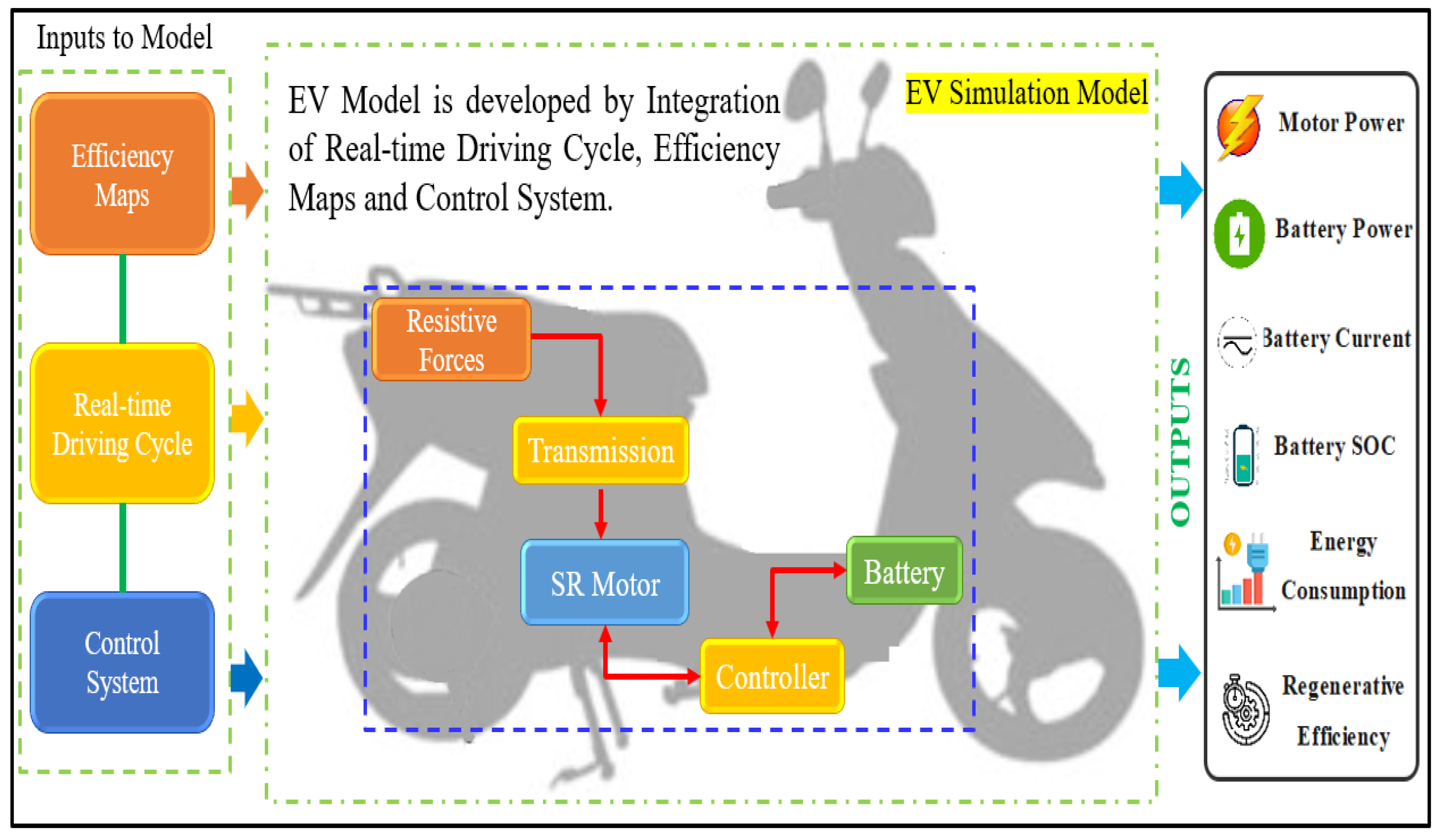 Evaluation of Electric Vehicle Performance Characteristics for Adaptive Supervisory Self ...