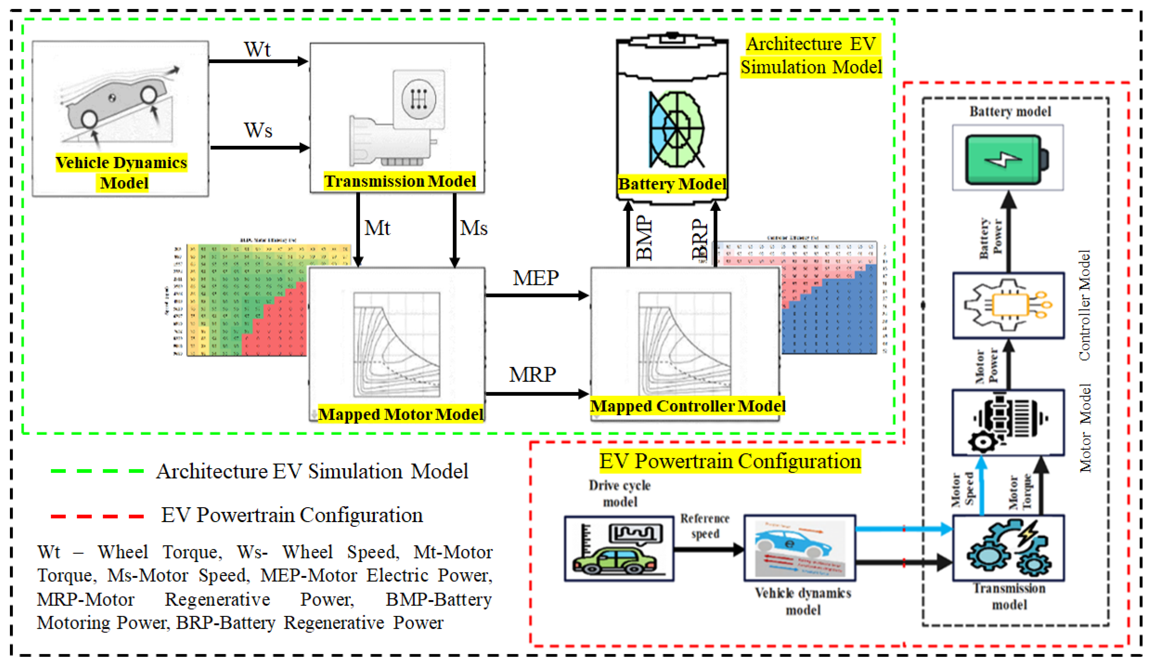 Evaluation of Electric Vehicle Performance Characteristics for Adaptive ...
