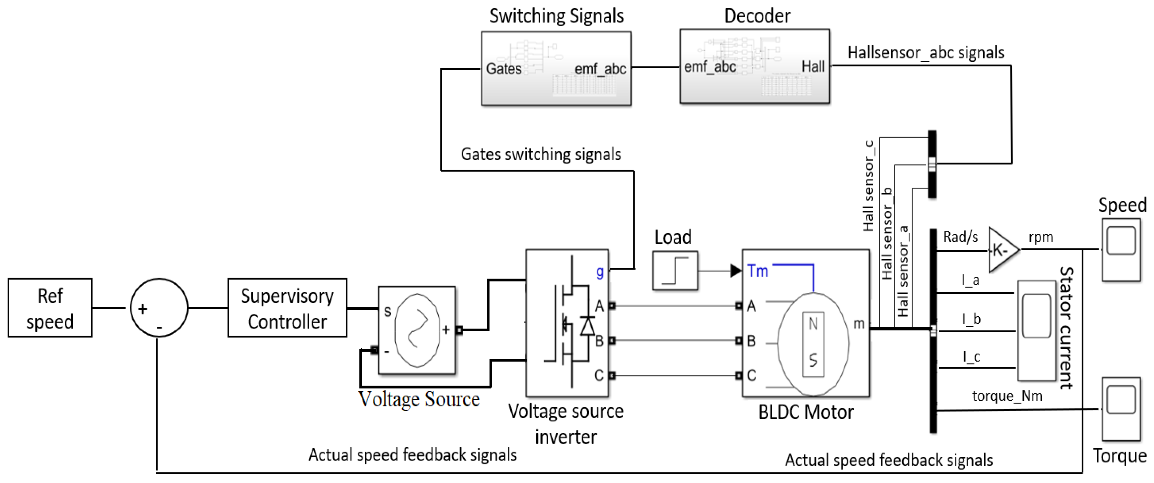 Evaluation of Electric Vehicle Performance Characteristics for Adaptive ...