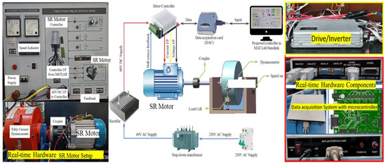 Evaluation of Electric Vehicle Performance Characteristics for Adaptive ...