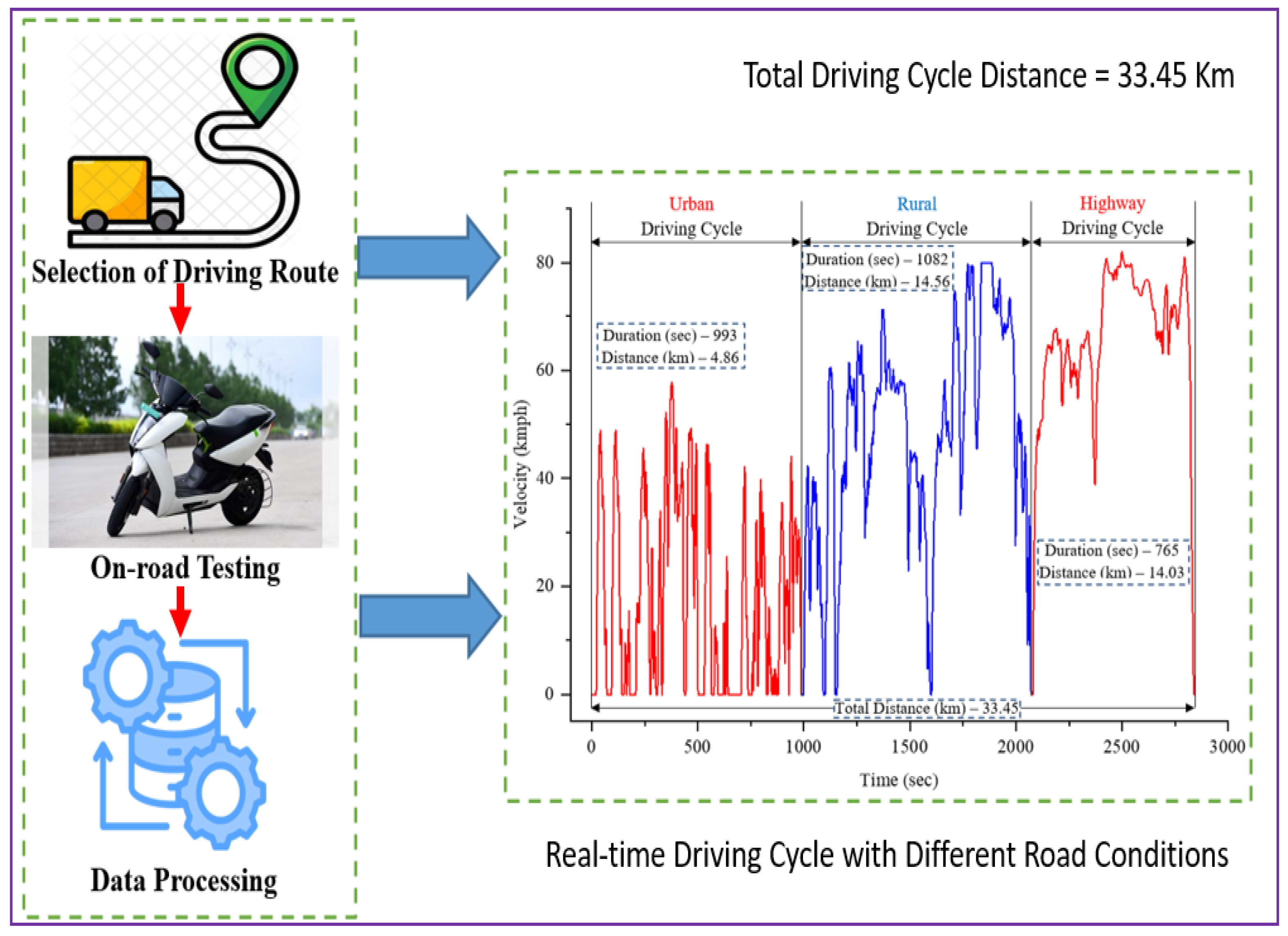 Evaluation of Electric Vehicle Performance Characteristics for Adaptive ...