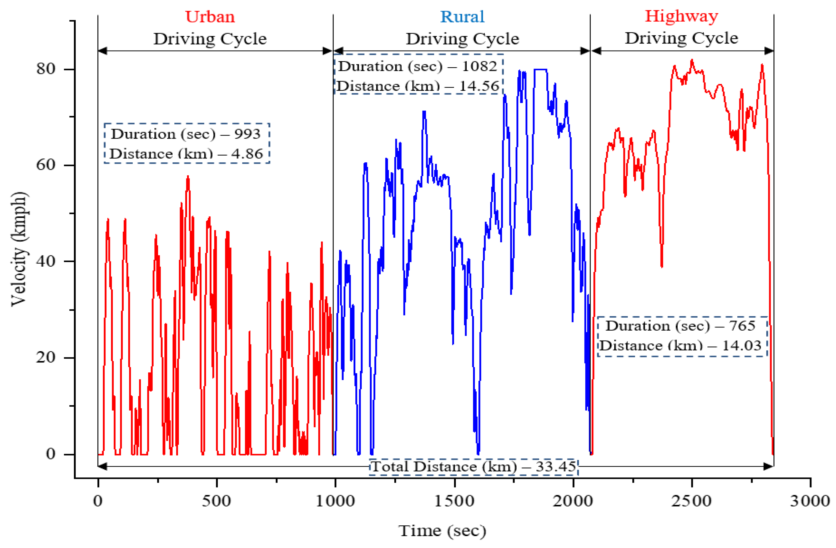 Evaluation of Electric Vehicle Performance Characteristics for Adaptive ...